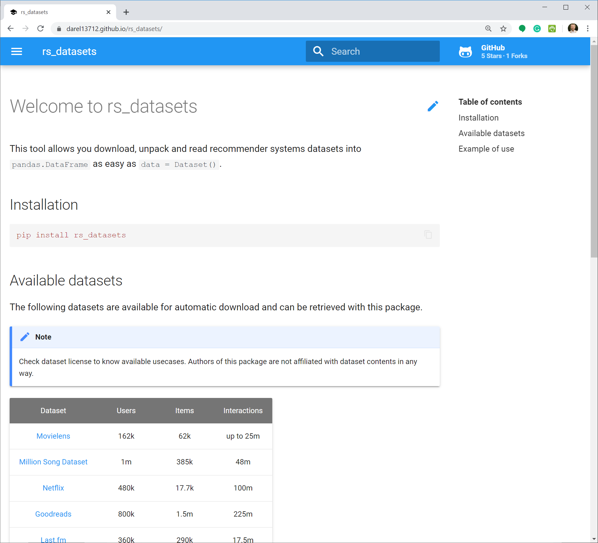 Rsdatasets Download Unpack And Read Recommender Systems Datasets Into Pandasdataframe