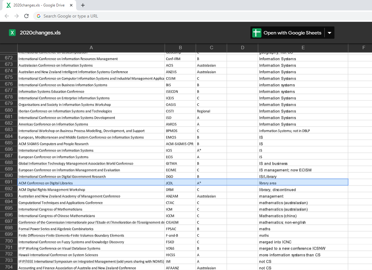 CORE Conference Ranking 2020 Removes JCDL and other Digital Library ...